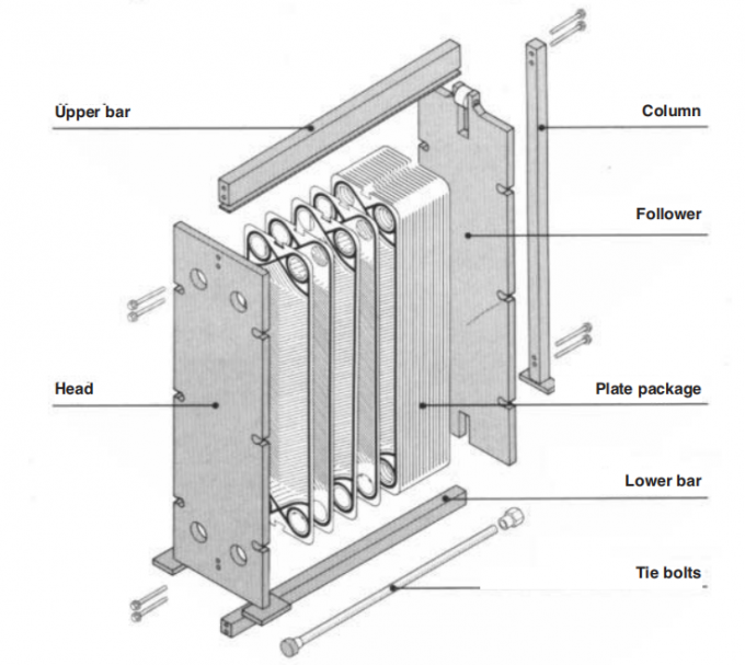 해양 산업 열교환기 Sondex S65 Phe 가스켓